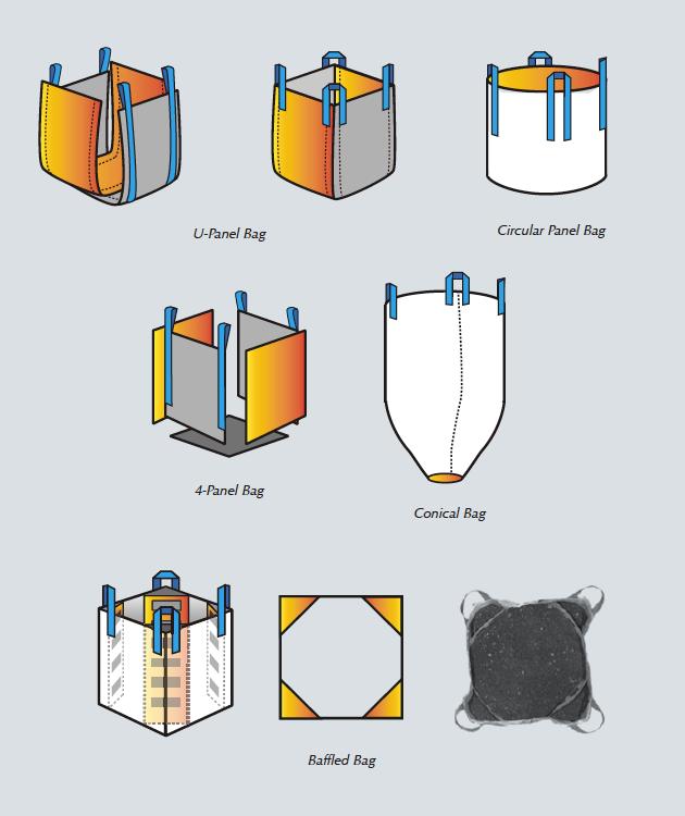 5 Most Common Types of FIBC Bulk Bags - Borui Adhesive | Bojin Adhesive